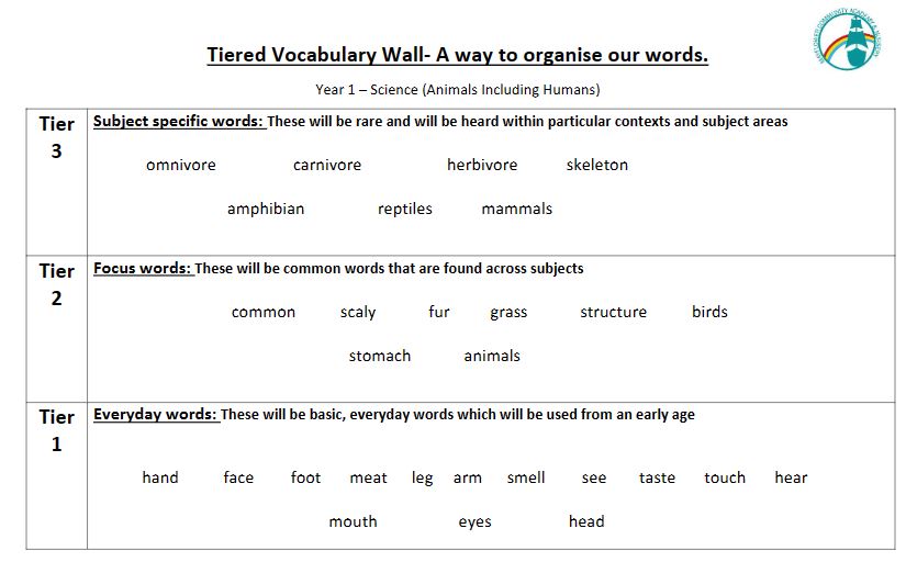 Mayflower Community Academy - Animals inc Humans