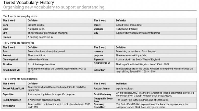 Mayflower Community Academy - Year 2